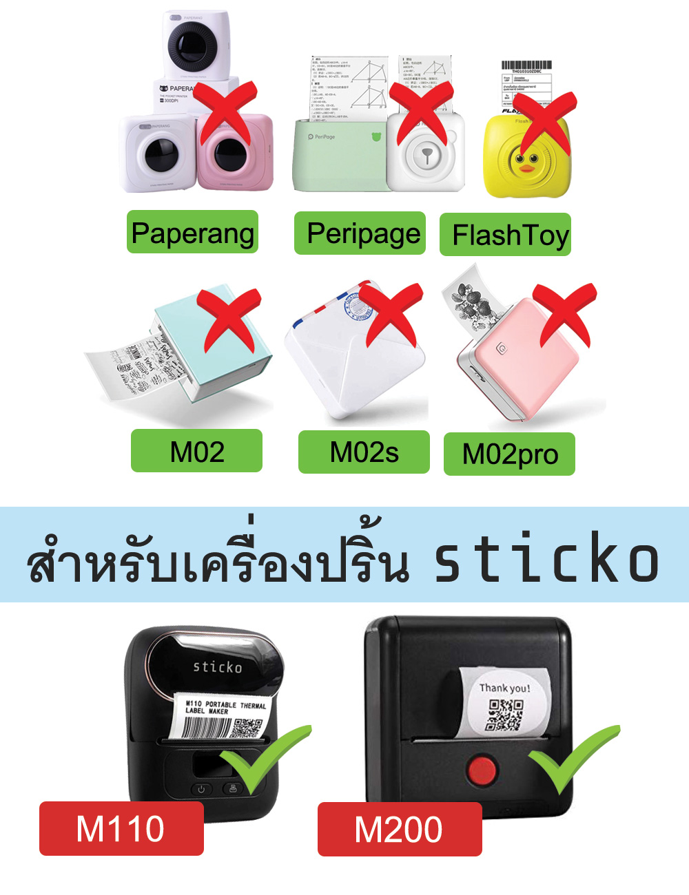 Cable Label แบบฉาก สติ๊กเกอร์มาร์คสายไฟสายเคเบิล Cable Marker Label
